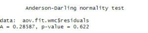 Test For Normality In R Three Different Methods Interpretation