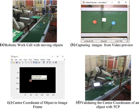 Validating The Results With The Robot Tcp Download Scientific Diagram