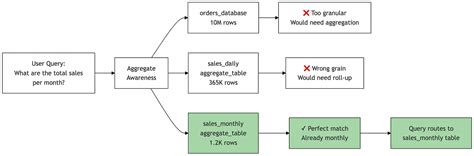 Introducing Conversational Analytics Data Agents And Code Interpreter