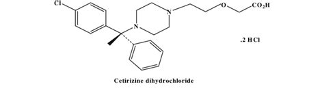 Cetirizine Dihydrochloride Download Scientific Diagram