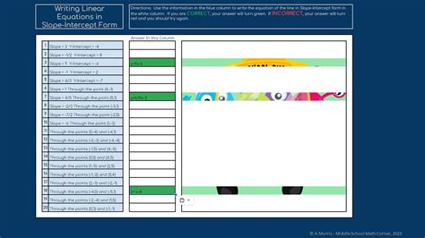 Writing Linear Equations In Slope Intercept Form Digital Hidden Picture Activity Made By Teachers
