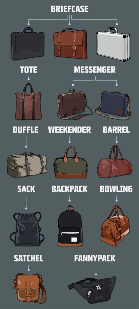 Mens Bags Handbags For Men Men Style Tips Mens Fashion