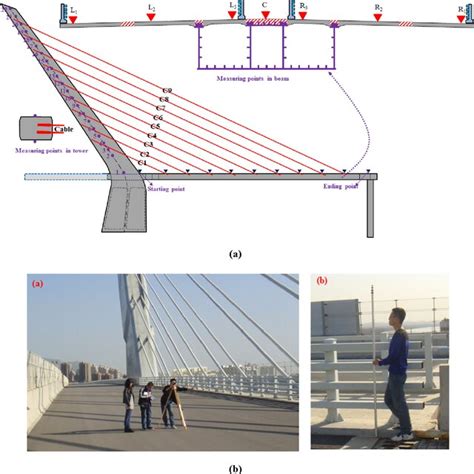 Measurement Of Geometric Alignment A Layout Of Measuring Points In