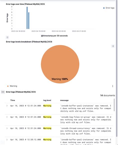 Enabling Enterprise Logging With Elasticsearch Kibana And Clustercontrol Severalnines