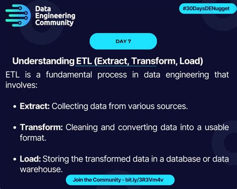 How Etl Is A Data Engineering Process Data Engineering Community Posted On The Topic Linkedin