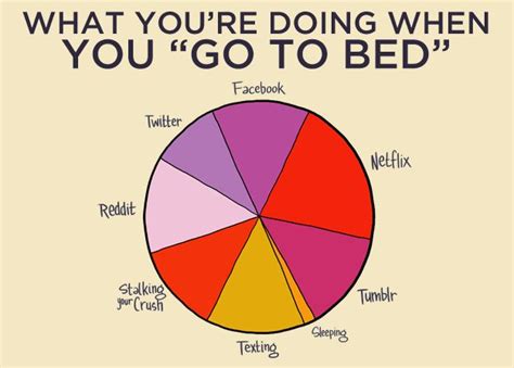 Graphs And Charts That Perfectly Illustrate Twentysomething Life Funny Charts Funny Pie