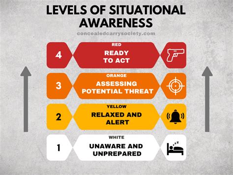 Situational Awareness 4 Training Skills To Learn Concealed Carry Society