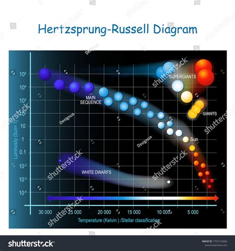 Main Sequence Star Chart