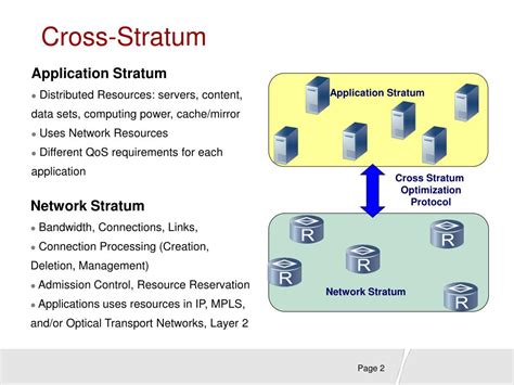 Ppt Bof Request For Cross Stratum Optimization Cso Powerpoint