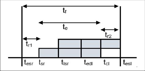 job scheduling allocation download scientific diagram