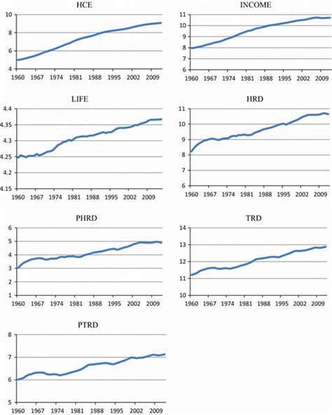 Graphical Representation Of Series In Logarithmic Forms Download
