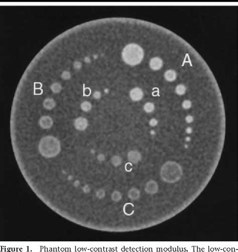 Figure 1 From Detection Of Low Contrast Objects Experimental