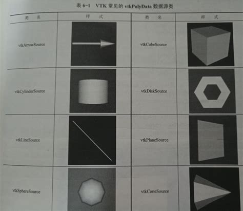 Vtk图像处理（二） Vtkpolydata数据处理 It码农