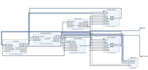 Dma Array Transfer Order Support Pynq