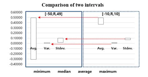 Bio Metric Authentication With Electrocardiogram Ecg By Considering