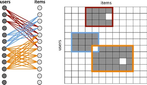 Figure 1 From Addressing Interpretability And Cold Start In Matrix Factorization For Recommender