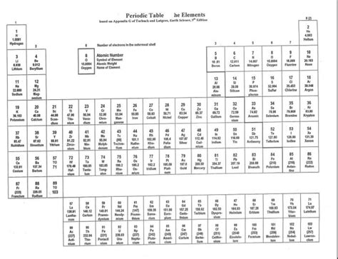Solved Refer To The Periodic Chart Of The Elements Attached