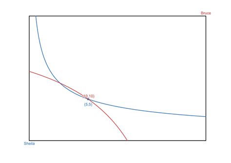 Econ.vision