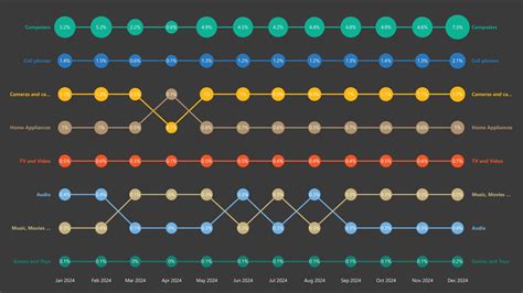 Bump Chart — Maxim Anatsko An Introverted Manager