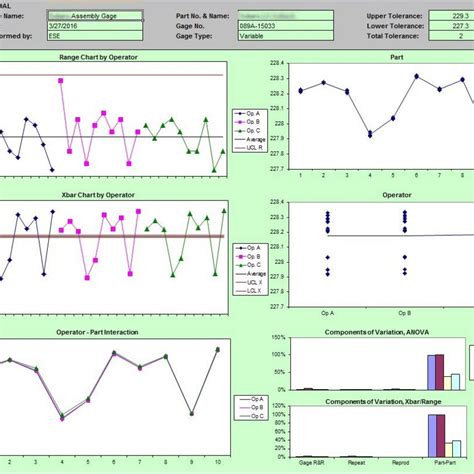 Gage Repeatability And Reproducibility Study Ese Llc Engineering Support For Manufacturing