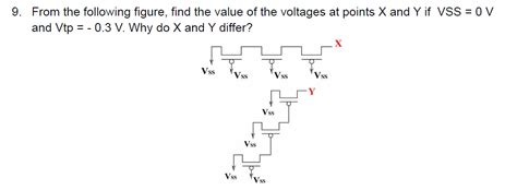 Solved From The Following Figure Find The Value Of The Chegg Com