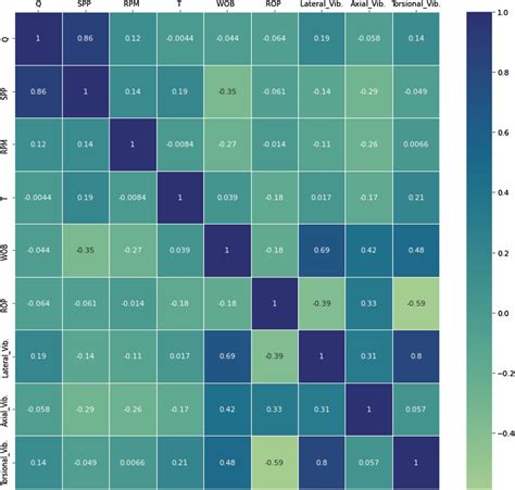 Data Heat Map Generated By Python Download