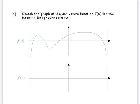 solved 4 ﻿sketch the graph of the derivative function