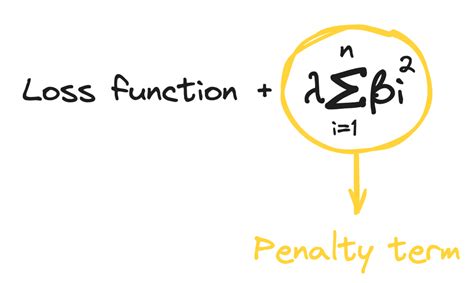 Understanding L And L Regularization Techniques For Optimized Model Training Ml Articles