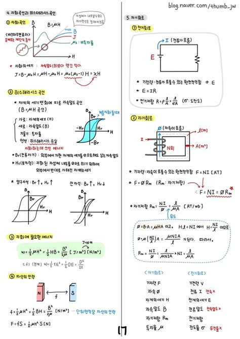 전기자기학전자기학 요점정리 전범위 전기기사 필기 Ncs 전기직 전공 공부 Pdf 네이버 블로그