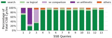 Figure 7 From Accelerating Database Analytic Query Workloads Using An