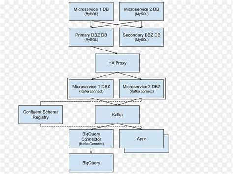 数据库mysql连接器 odbc apache kafka bigquerypng图片素材下载 图片编号5572614 png素材网