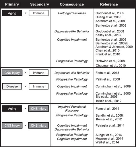 Trigeminal Nerve Injuries Semantic Scholar
