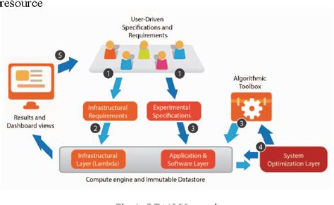 Figure 1 From 2016 Ieee International Conference On Big Data Big Data
