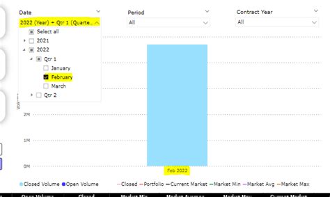 Inconsistent Labelling Of Continuous X Axis On Mul Microsoft