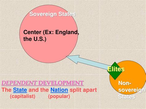 Ppt Dependency Theory Powerpoint Presentation Free Download Id1272170