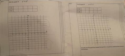 Solved The Functiont Chegg