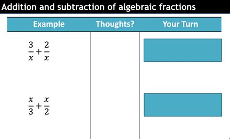 Adding And Subtracting Algebraic Fractions Ticktockmaths