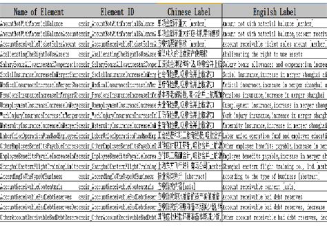 Extension Elements Of Xbrl Taxonomy In Statistics Excel Documents 870