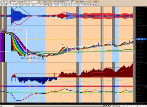 선물 1분 120틱 당일용 일봉 선옵투자노하우 선물옵션 팍스넷 증권포털