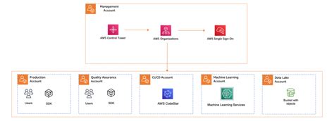 Amazon Machine Learning Aws Machine Learning Blog