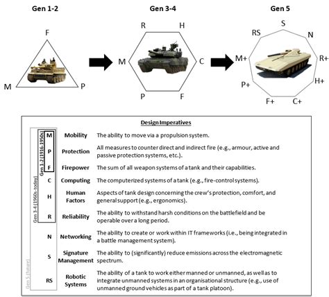 Reviving Tanks Manoeuvrability On Modern Battlefields
