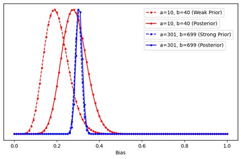 Bayesian Machine Learning