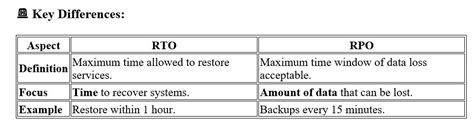 ayodeji ogunkanmi on linkedin cloudcomputing disasterrecovery businesscontinuity rto rpo…