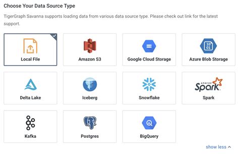 Load Data In Tigergraph Savanna Tigergraph Savanna