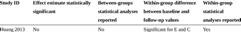 Outcome Reporting Bias Analysis Download Scientific Diagram