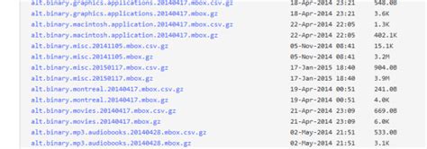 Alt Binaries Newsgroups Complete Guide And Updated List 2025