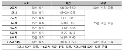 [기타] 2023 2학기 학부 학사운영계획