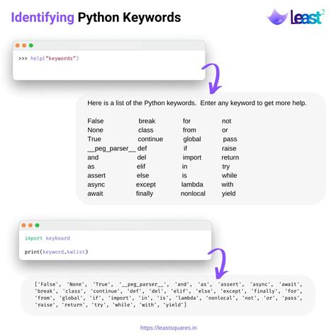 Least Squares On Linkedin Python Leastsquares Coding