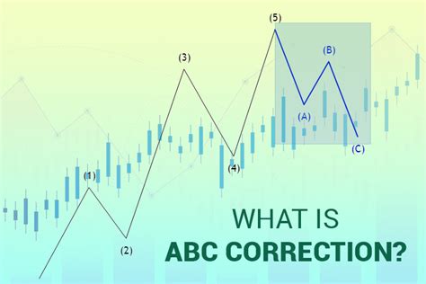 How To Trade Abc Correction Pattern
