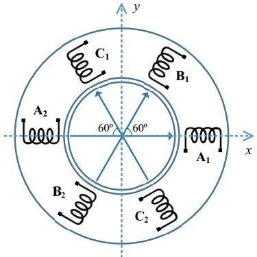 Stator Winding Arrangement Download Scientific Diagram